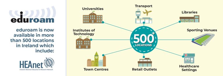 eduroam in Ireland - eduroam